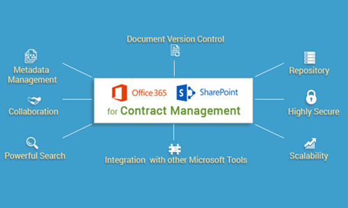 8 reasons why Microsoft SharePoint and Office 365 are perfect for Enterprise Contract Management ...