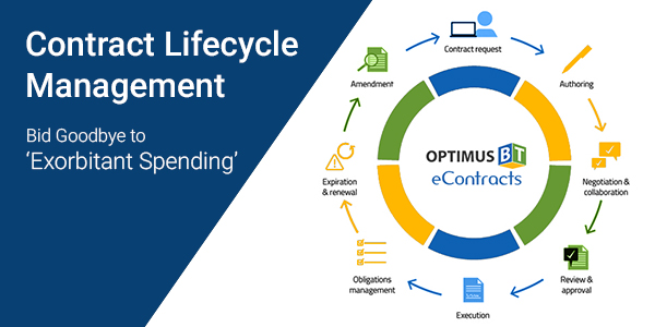 Contract Lifecycle Management | Optimus BT Contract Lifecycle Management | Optimus BT